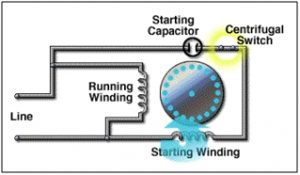 Capacitor-Start (CS) Motors