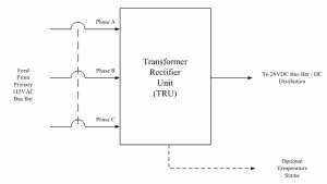 Secondary power distribution