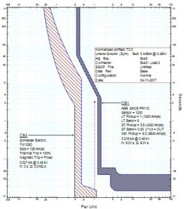 Ground Fault Protection - Tips about Ground Fault Protection