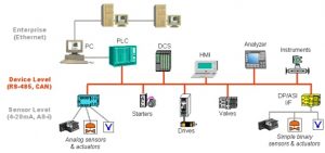 What is industrial automation? Industrial automation aim and cons